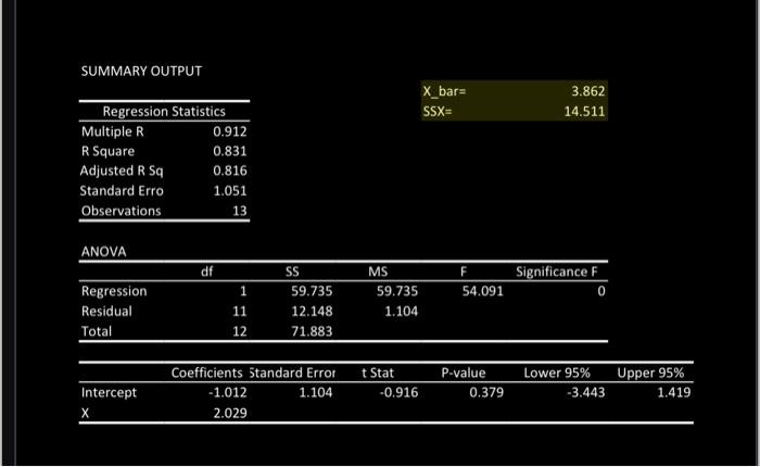 Solved There is a significant linear relationship between X | Chegg.com