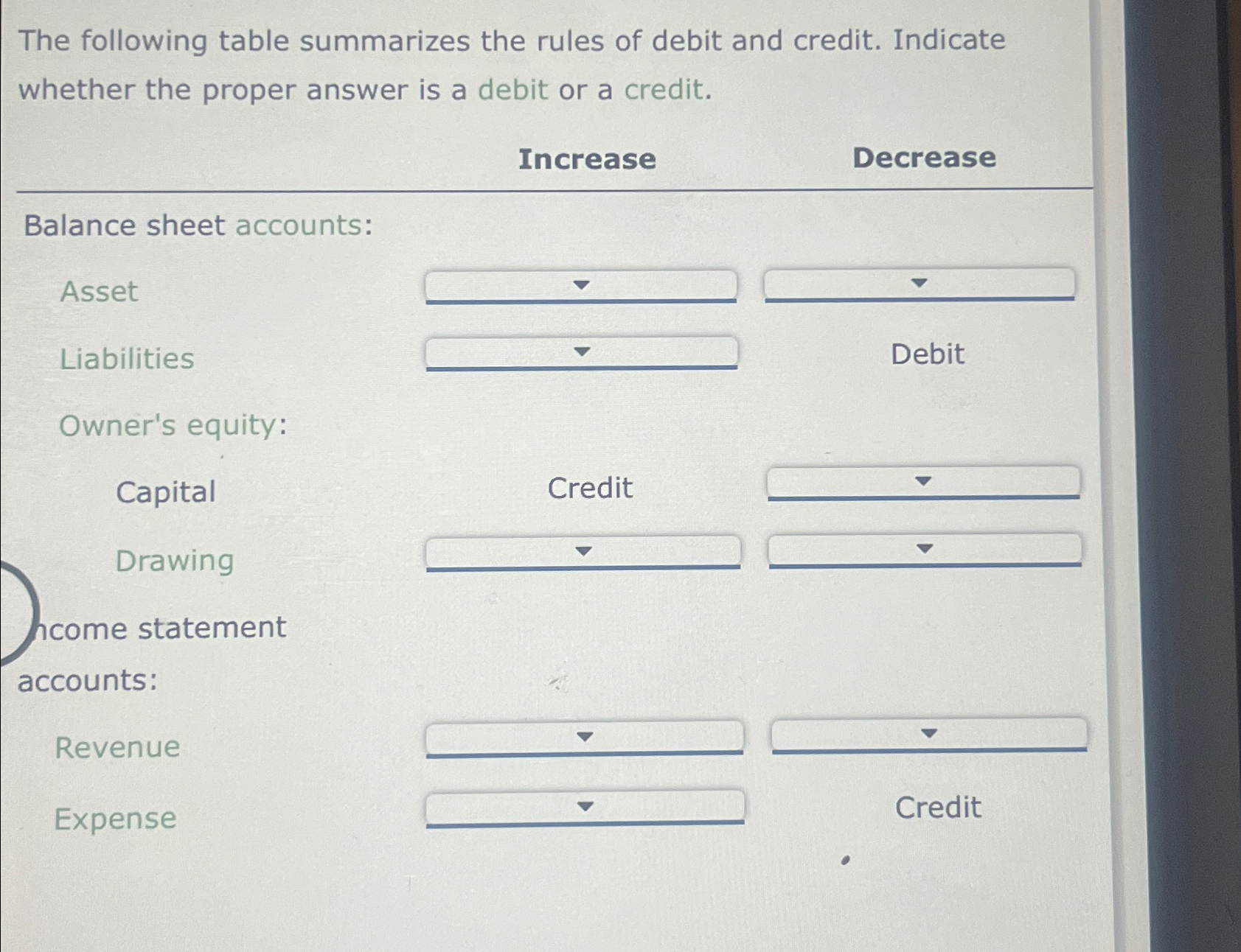 Solved The following table summarizes the rules of debit and | Chegg.com