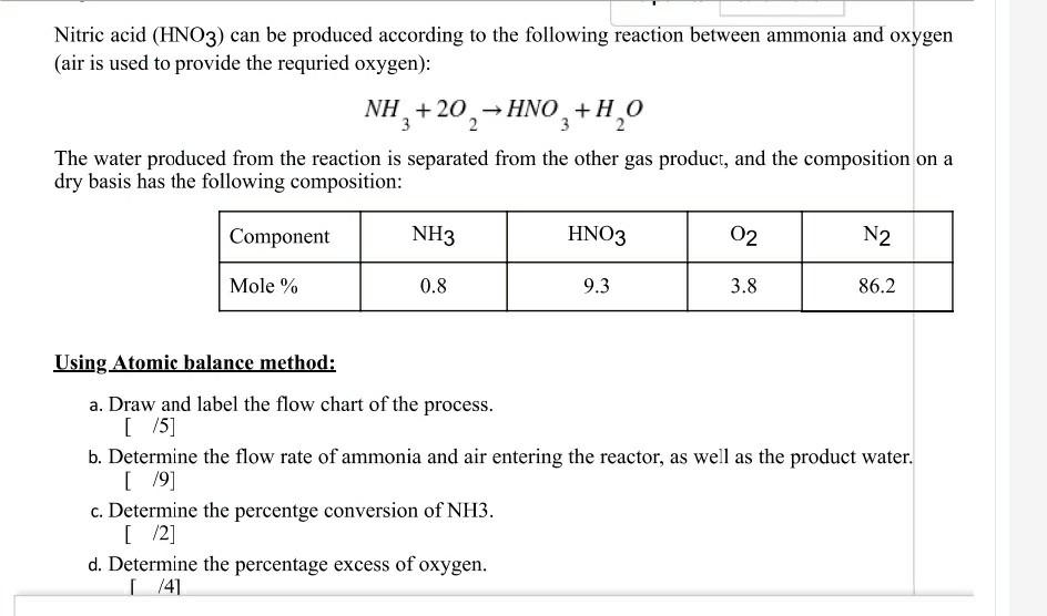 Solved Nitric acid (HNO3) can be produced according to the | Chegg.com