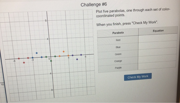 Solved Challenge #6 Plot five parabolas, one through each | Chegg.com