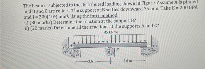 Solved The beam is subjected to the distributed loading | Chegg.com