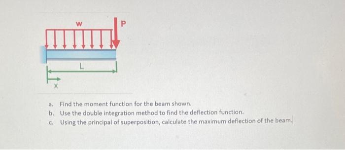 Solved a. Find the moment function for the beam shown. b. | Chegg.com