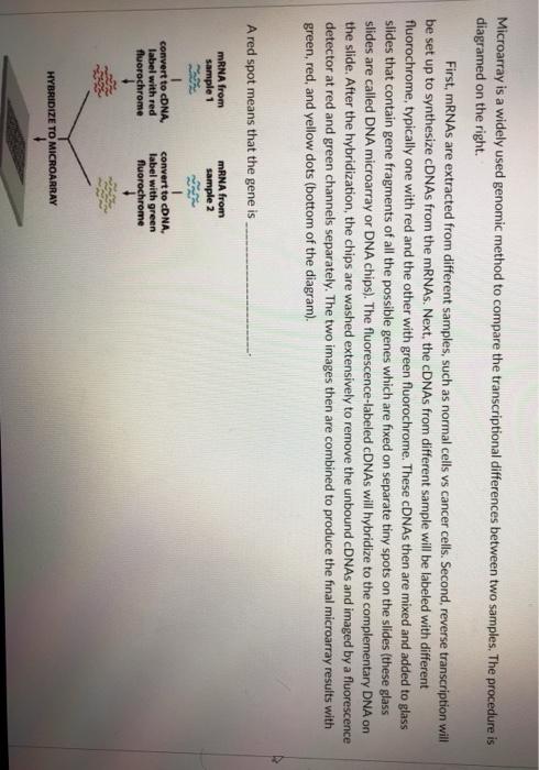 Solved Microarray is a widely used genomic method to compare | Chegg.com