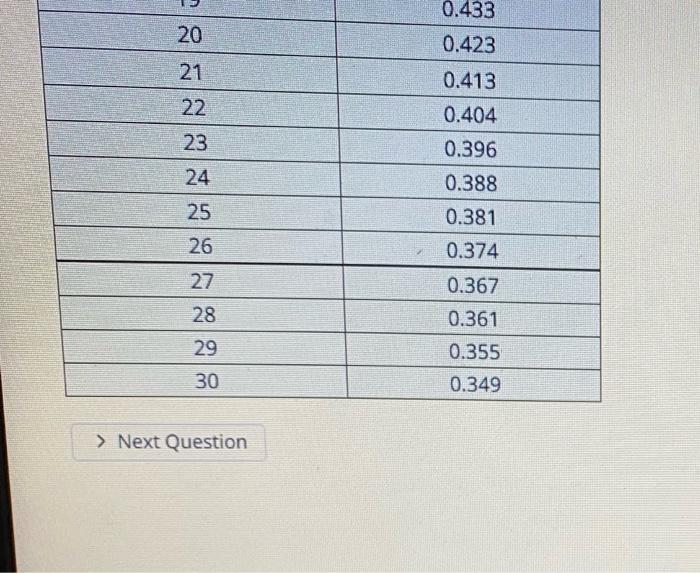 Solved The midterm and final exam scores for a sample of 18 | Chegg.com