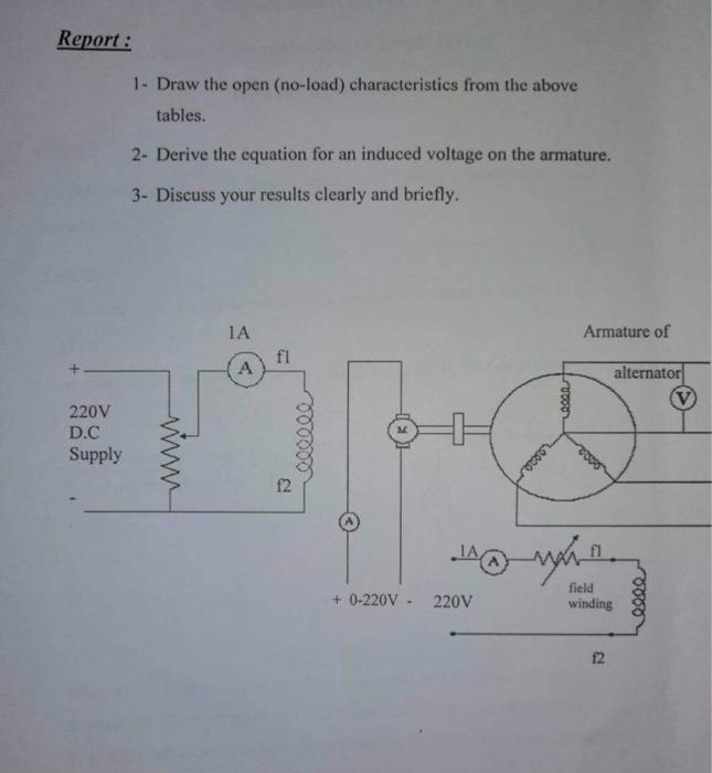 Solved Report: 1- Draw the open (no-load) characteristics | Chegg.com