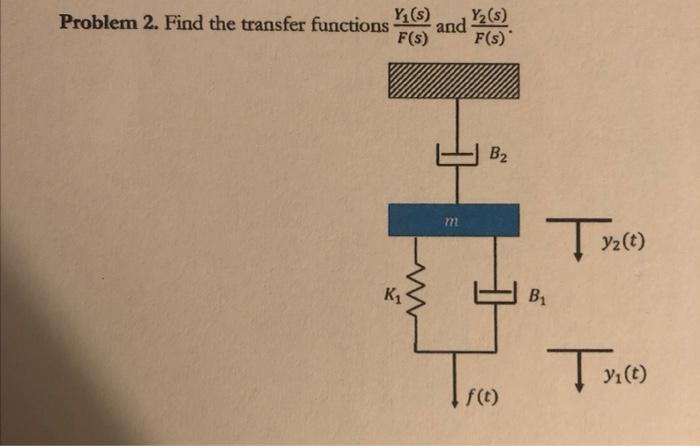 Solved Problem 2. Find the transfer functions F(s)Y1(s) and | Chegg.com