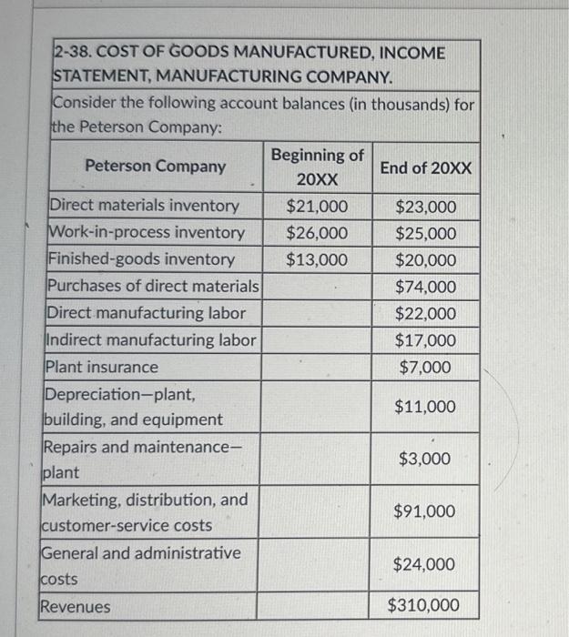 Solved 2-38. COST OF GOODS MANUFACTURED, INCOME STATEMENT, | Chegg.com