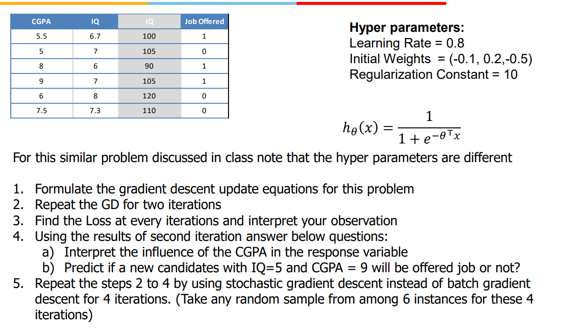 Solved Hyper parameters:Learning Rate =0.8Initial Weights | Chegg.com