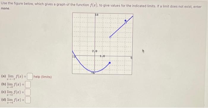 Solved Use The Figure Below Which Gives A Graph Of The