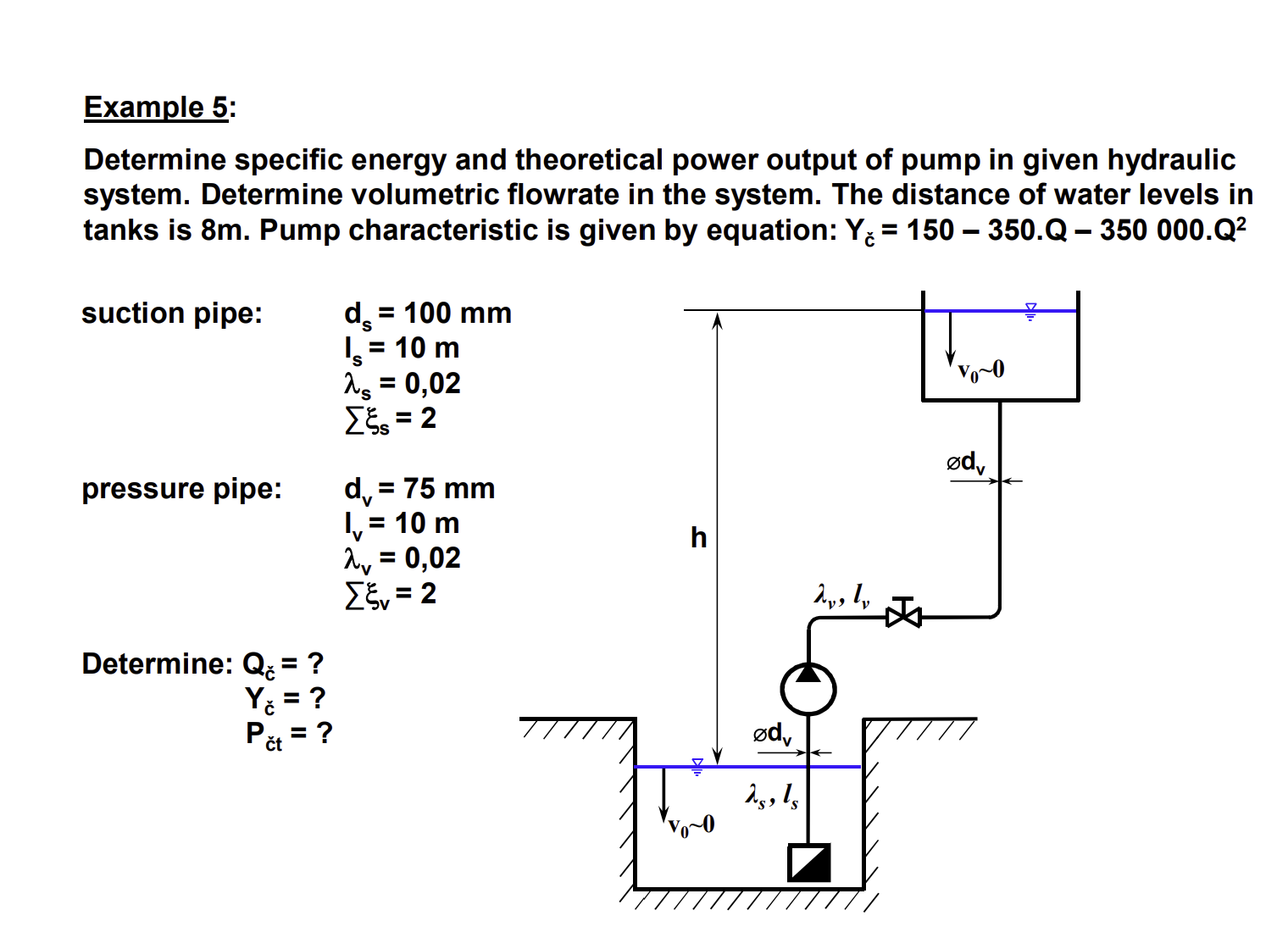 Solved Example 5:Determine specific energy and theoretical | Chegg.com