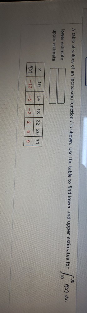 Solved A table of values of an increasing function f is | Chegg.com