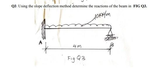 Solved Q1. Using the virtual work (unit load) method | Chegg.com