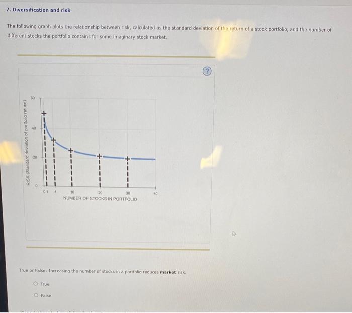 Solved The following graph plots the relationship between | Chegg.com