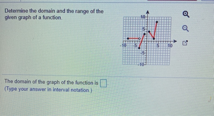 Solved Determine the domain and the range of the given graph | Chegg.com