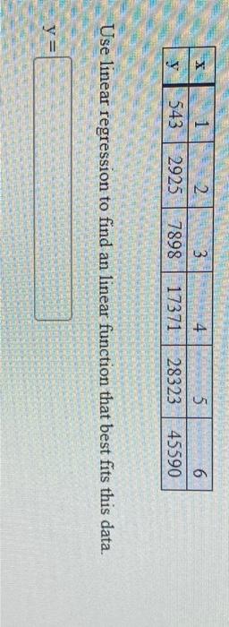 Solved Use Linear Regression To Find An Linear Function That