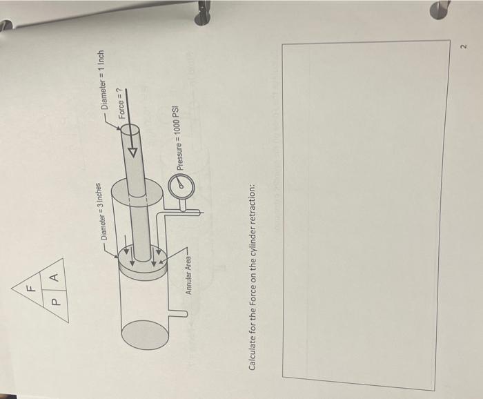 Solved Calculate for the Force on the cylinder retraction: | Chegg.com