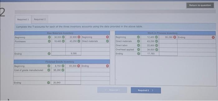 Solved The following information is available for a custom | Chegg.com