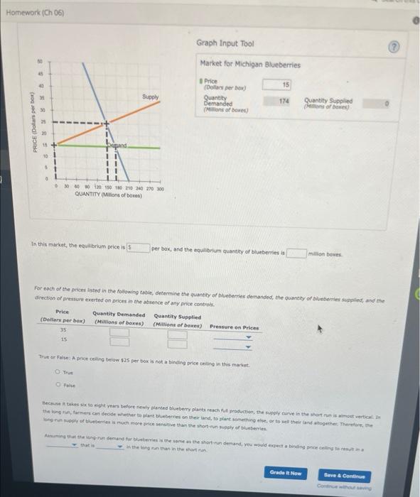 [Solved]: 2 parts 2. Price controls in the Florida ora
