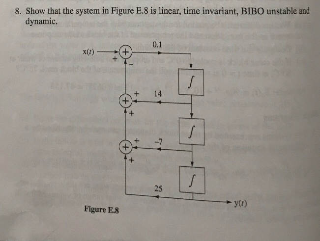 Solved 8. Show that the system in Figure E.8 is linear, time | Chegg.com