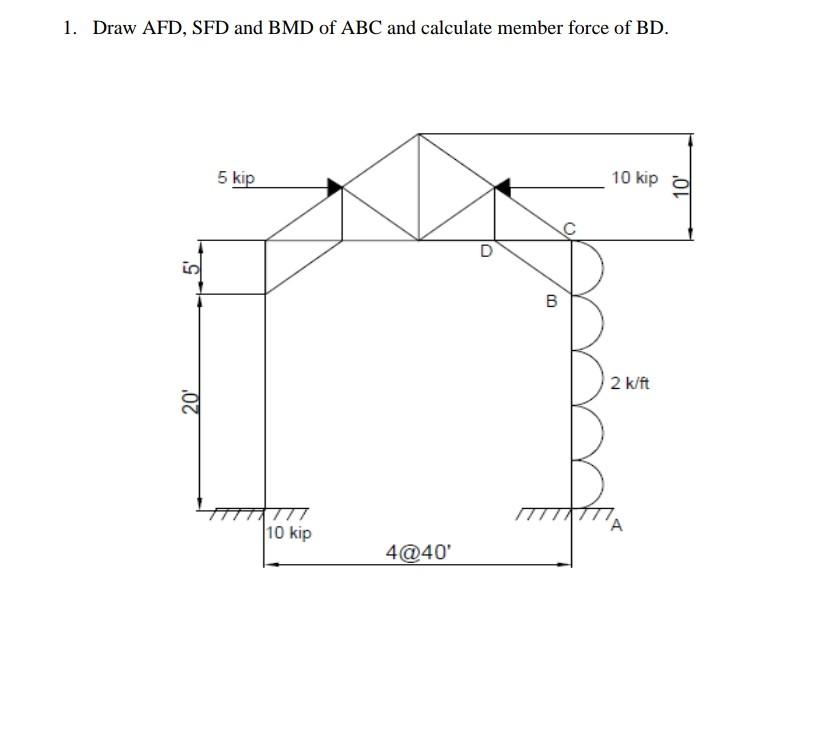 Solved 1. Draw AFD, SFD and BMD of ABC and calculate member | Chegg.com
