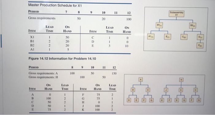 Solved .. 14.10 a. Given the product structure and master | Chegg.com