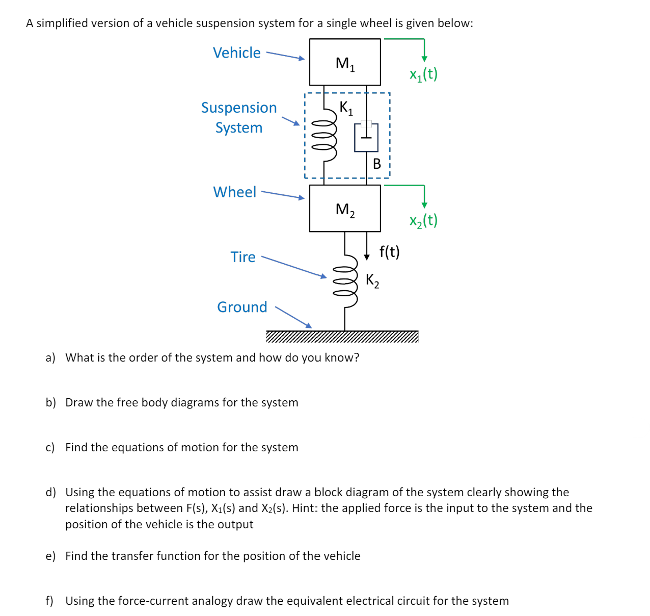 Solved A simplified version of a vehicle suspension system | Chegg.com