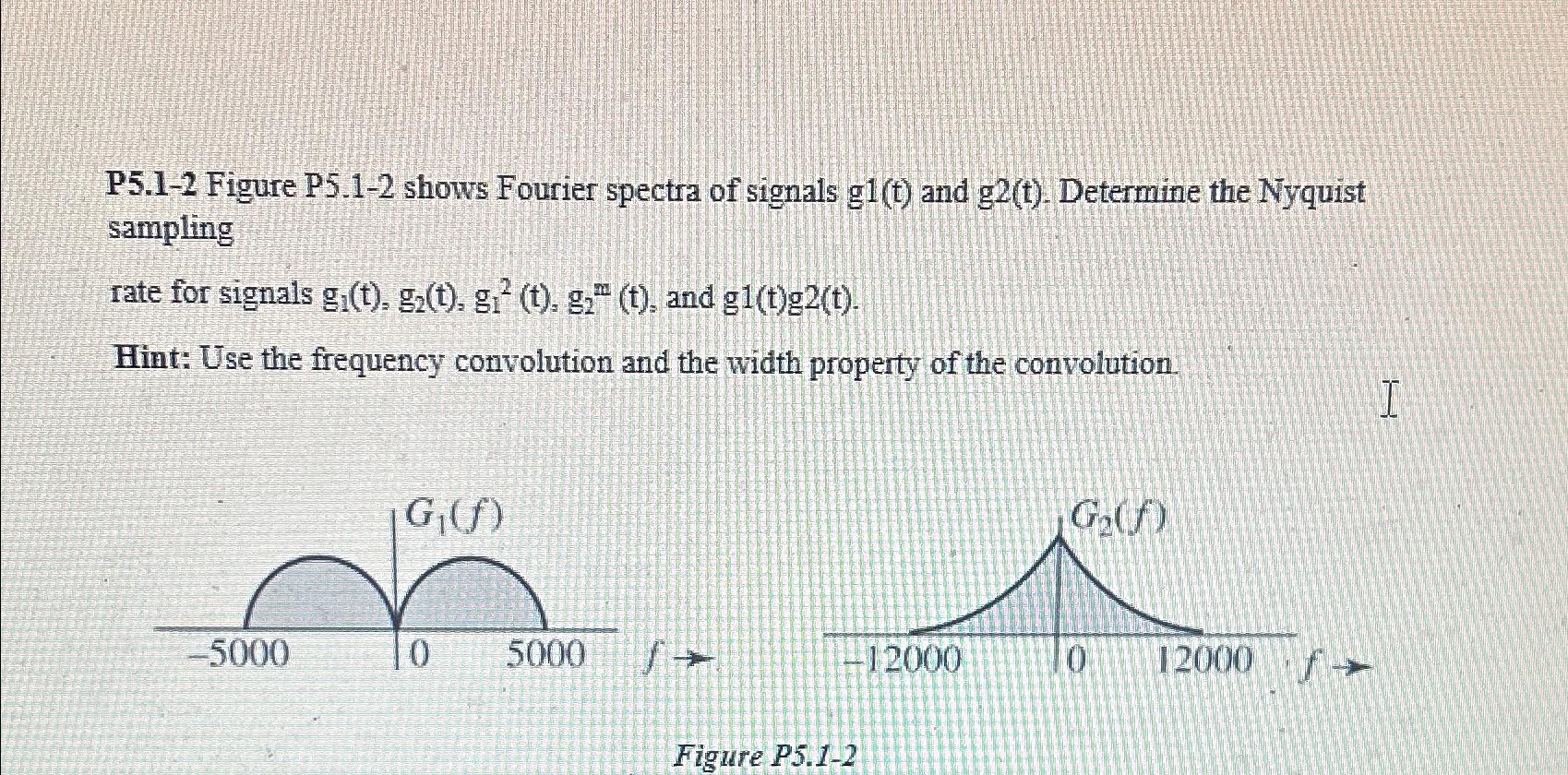 Solved P5.1-2 ﻿Figure P5.1-2 ﻿shows Fourier spectra of | Chegg.com