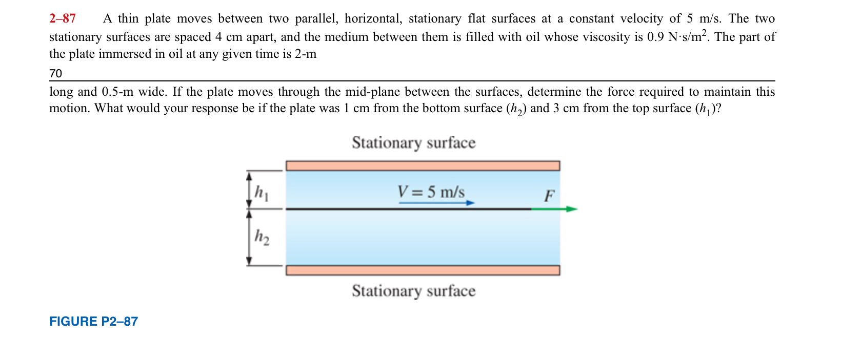 Solved 2-87 ﻿A thin plate moves between two parallel, | Chegg.com