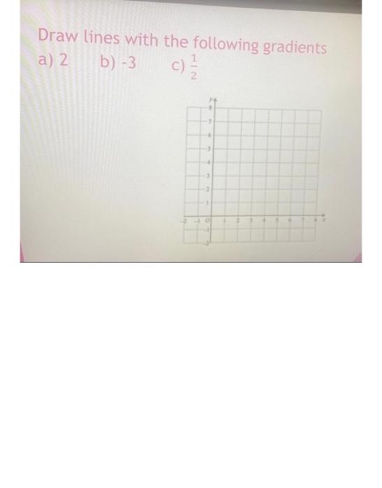 Solved Draw lines with the following gradients c) a) 2 b) -3 | Chegg.com