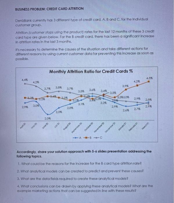 Solved BUSINESS PROBLEM: CREDIT CARD ATTRITION DenizBank | Chegg.com