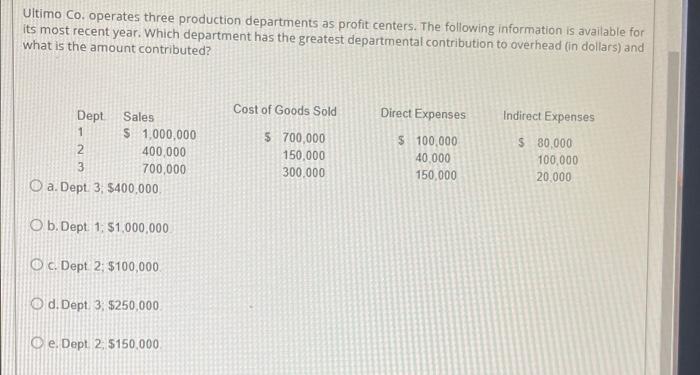 Solved Ultimo Co. operates three production departments as | Chegg.com