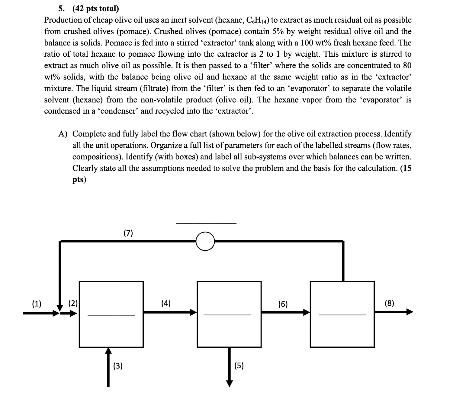 ( 42 ﻿pts total) ﻿Production of cheap olive oil uses | Chegg.com