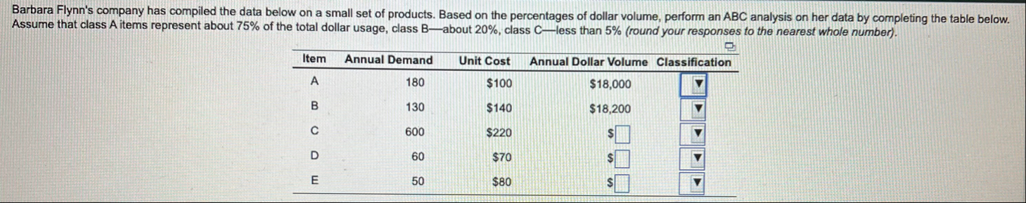 Solved Barbara Flynn's company has compiled the data below | Chegg.com