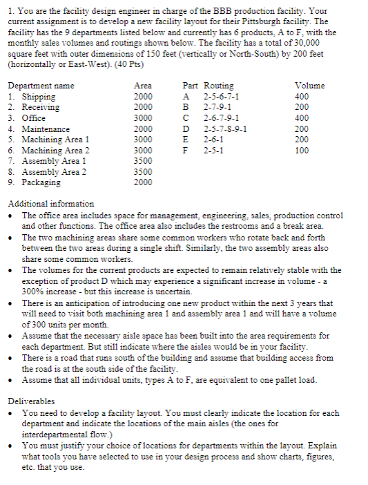 Solved *can you please solve this question and DRAW a | Chegg.com