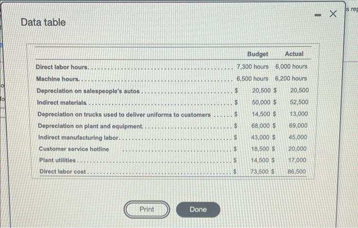 Solved 1 Requirements ер 1. Compute the predetermined | Chegg.com