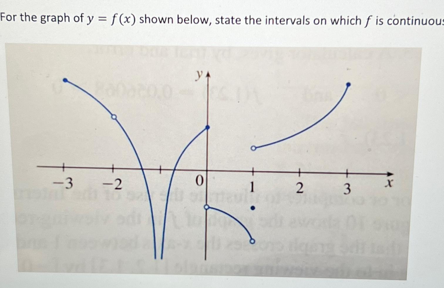Solved For the graph of y=f(x) ﻿shown below, state the | Chegg.com