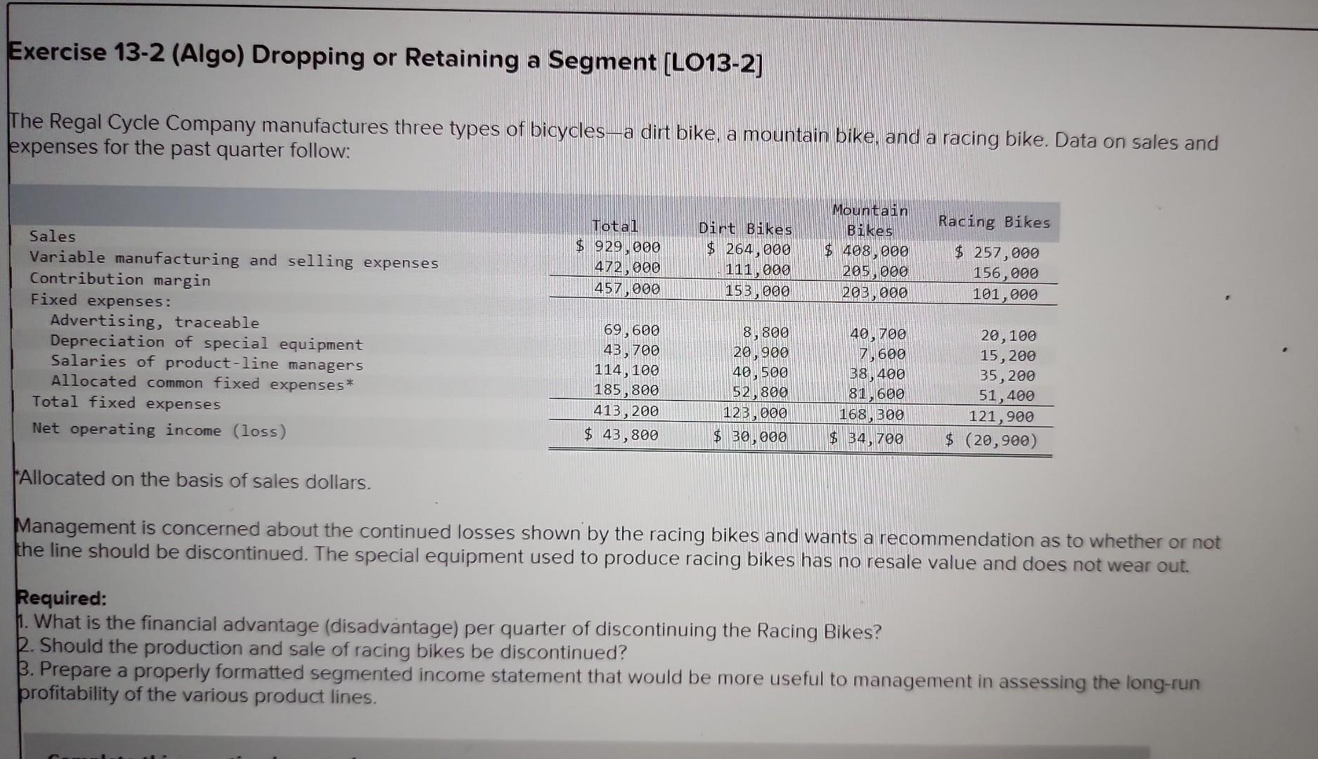 Exercise 13-2 (Algo) Dropping or Retaining a Segment | Chegg.com