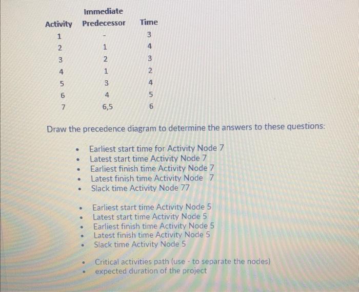 Solved Draw the precedence diagram to determine the answers | Chegg.com