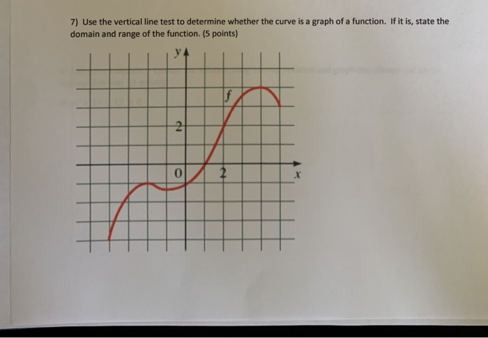 Solved 7) Use the vertical line test to determine whether | Chegg.com