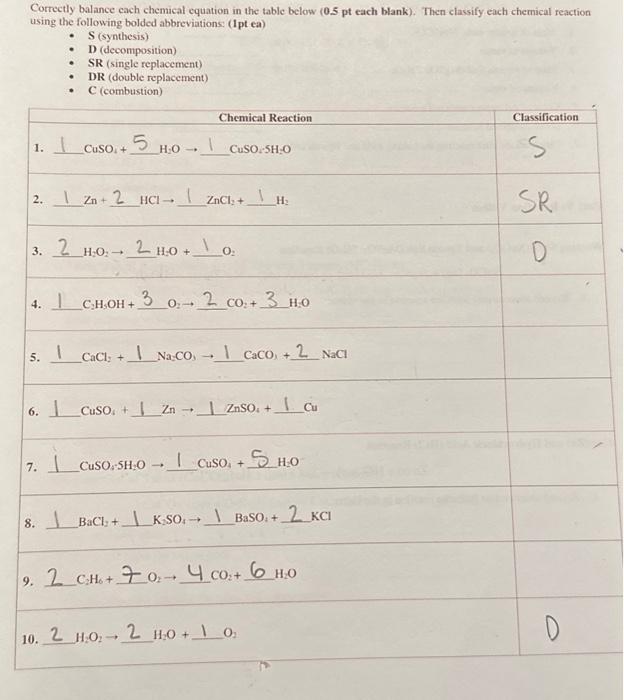 Solved Correctly balance each chemical equation in the table | Chegg.com
