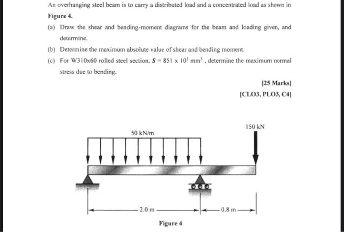 Solved An overhanging steel beam is to carry a distributed | Chegg.com