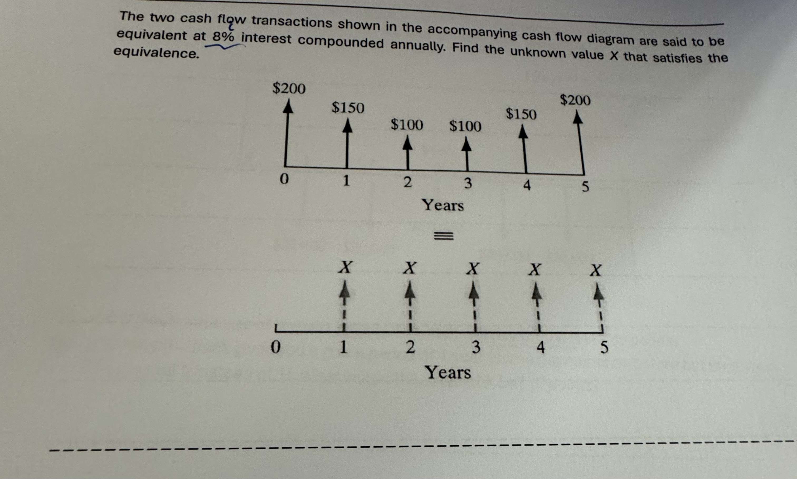 Solved The two cash flow transactions shown in the | Chegg.com