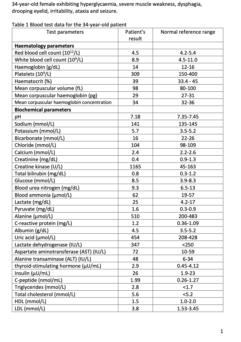 Solved relate the laboratory abnormalities in this picture | Chegg.com