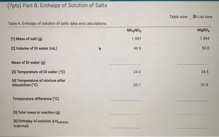 Solved Table 3. Heat of neutralization data and calculations | Chegg.com
