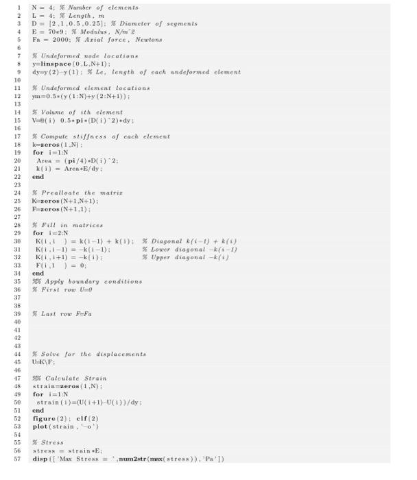 Solved Problem 1 Finite Element Method 15 Points We 3009