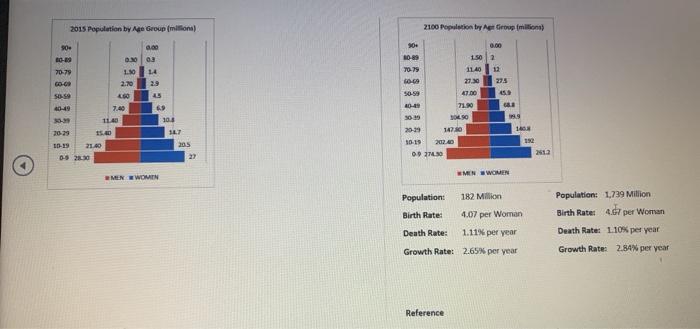Solved WEEK 4 ASSIGNMENT - POPULATION GROWTH AND DECLINE | Chegg.com