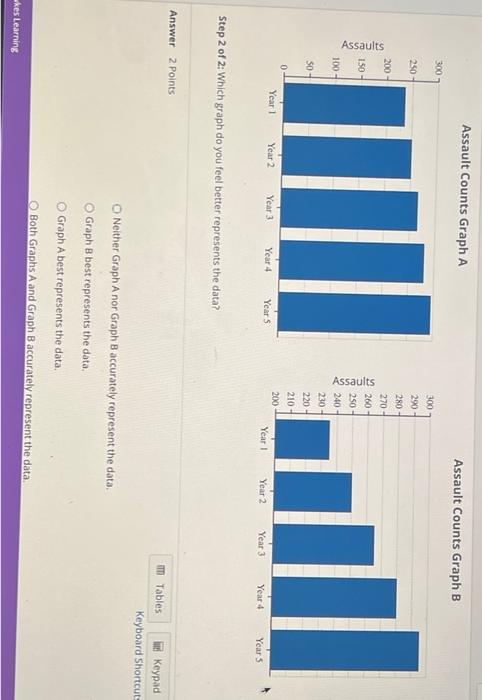 Solved The number of assaults in a city is depicted in two | Chegg.com