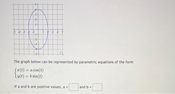 Solved The graph below can be represented by parametric | Chegg.com