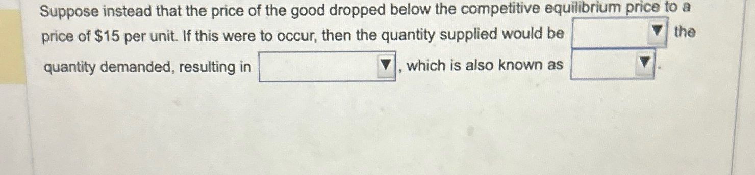 Solved Suppose instead that the price of the good dropped | Chegg.com