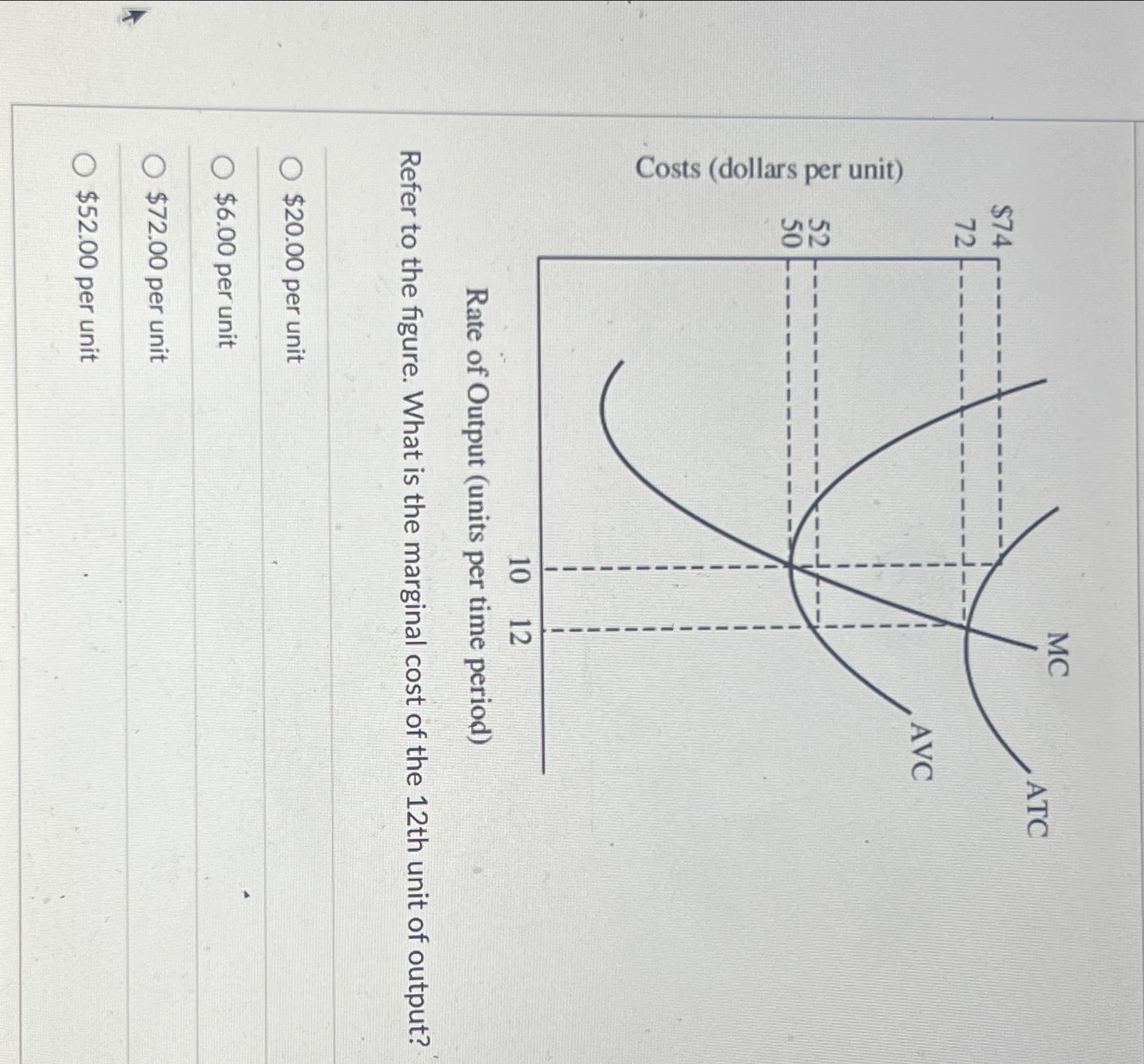 Solved Rate of Output (units per time period)Refer to the | Chegg.com